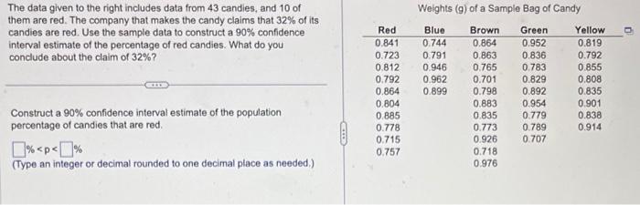 Solved The data given to the right includes data from 43 | Chegg.com
