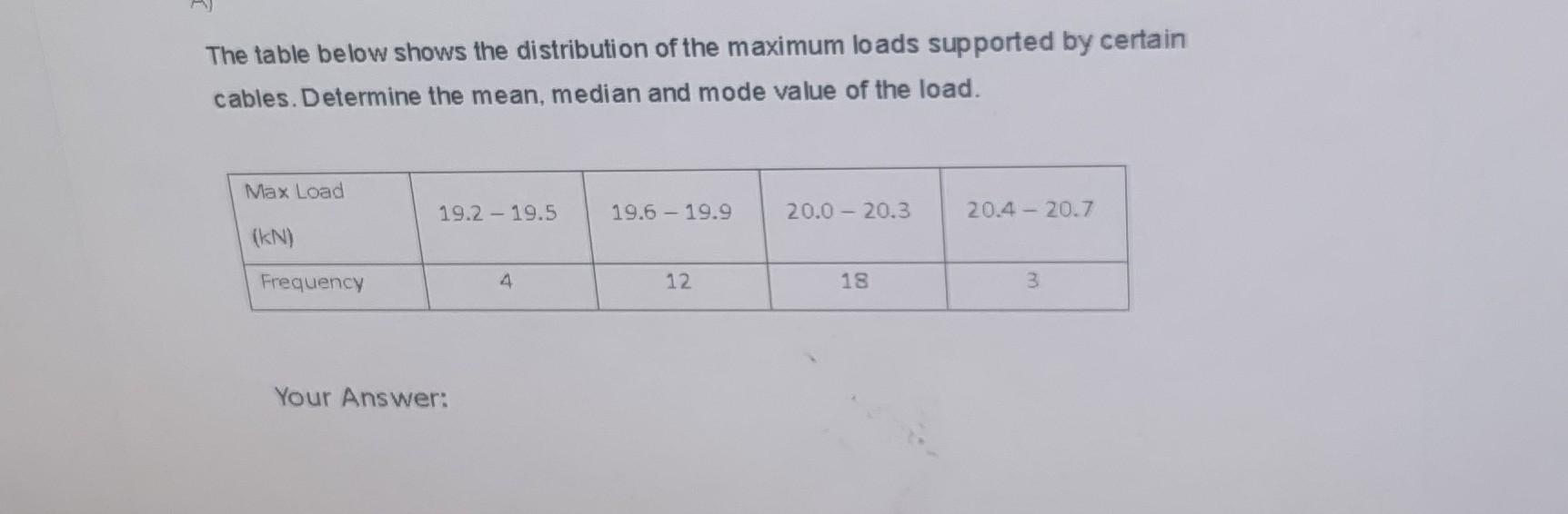 Solved The table below shows the distribution of the maximum | Chegg.com