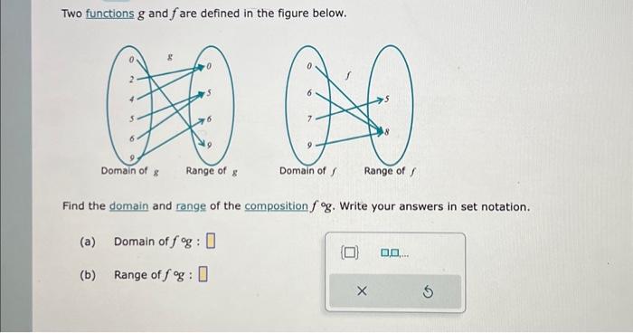 Solved Two functions g and f are defined in the figure | Chegg.com