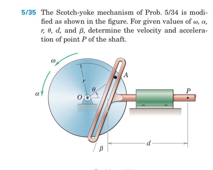 Solved 5/35 The Scotch-yoke mechanism of Prob. 5/34 is | Chegg.com