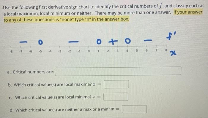 Solved Use the following first derivative sign chart to | Chegg.com