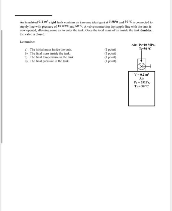 Solved An insulated 0.2 m3 rigid tank contains air (assume | Chegg.com