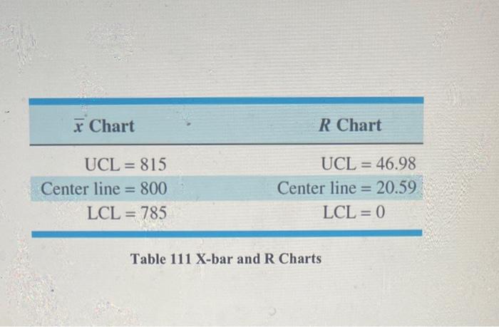 Solved Problem 3. Control Charts and Process Capability. ( | Chegg.com