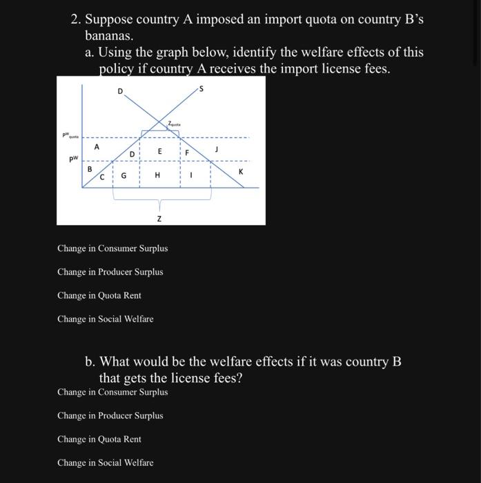Solved 2. Suppose country A imposed an import quota on | Chegg.com