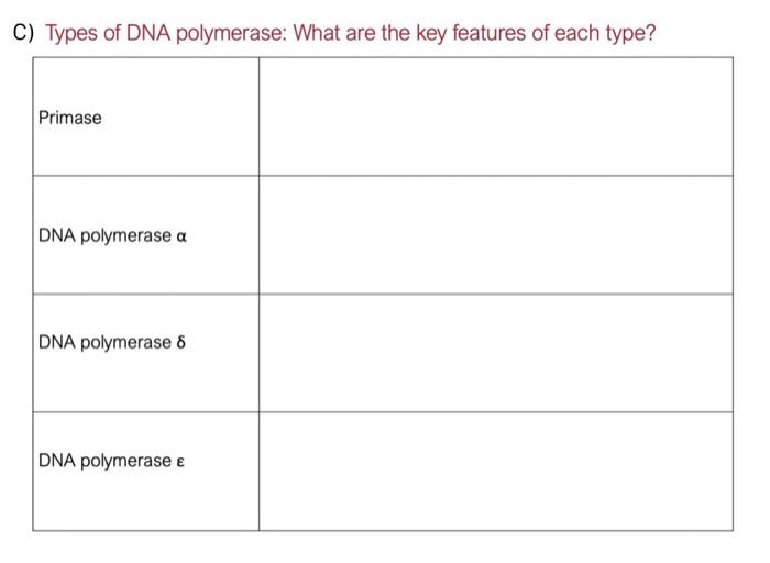 Solved 1. A) Annotate the schematic of a geneB) | Chegg.com