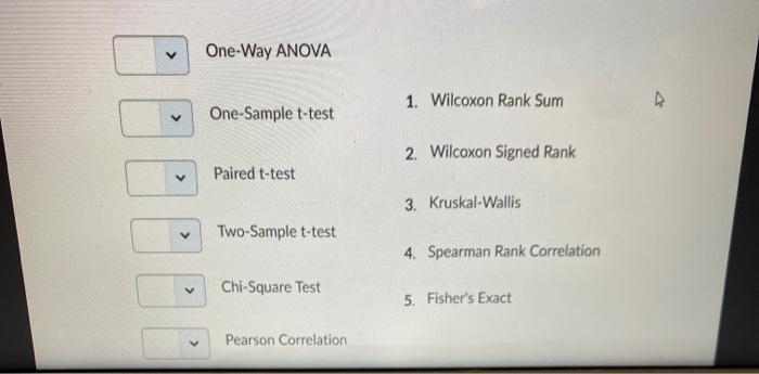 Solved One-Way ANOVA 1. Wilcoxon Rank Sum One-Sample t-test | Chegg.com