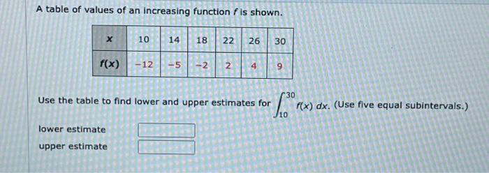 Solved A table of values of an increasing function f is | Chegg.com