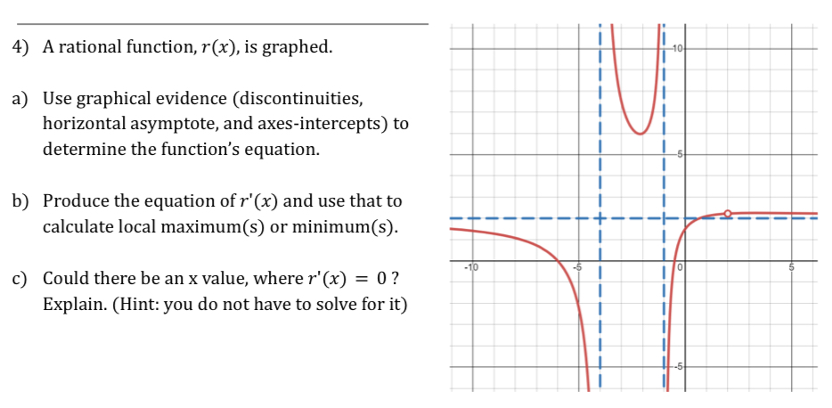 Solved A rational function, r(x), ﻿is graphed.a) ﻿Use | Chegg.com
