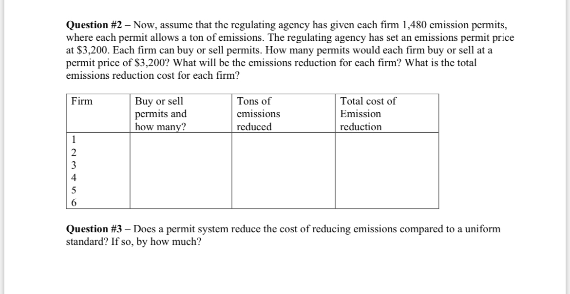 Solved Worksheet for Tradable Permits GamePart 1: Uniform | Chegg.com