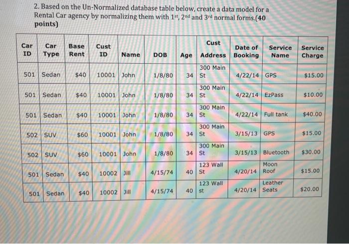 Solved 2. Based on the Un-Normalized database table below, | Chegg.com