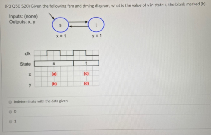 Solved (P3 Q50 S20) Given the following fsm and timing | Chegg.com