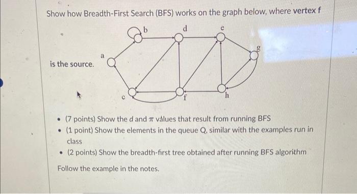 Solved Show how Breadth-First Search (BFS) works on the | Chegg.com