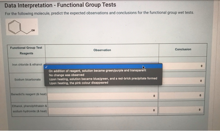 Data Interpretation - Functional Group Tests For the | Chegg.com