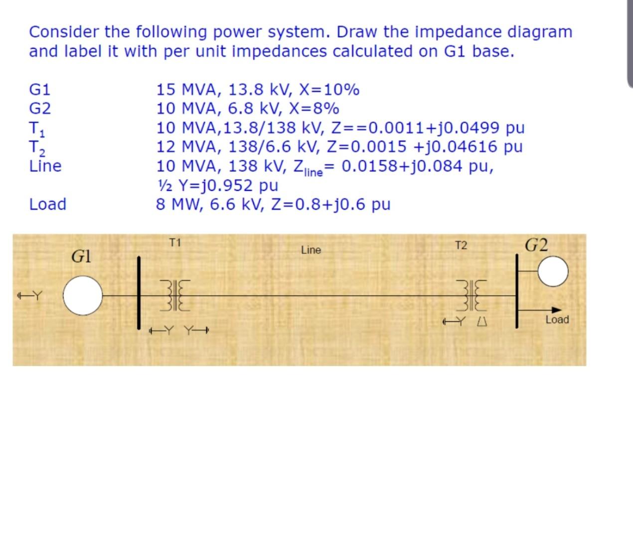 Solved Consider the following power system. Draw the | Chegg.com