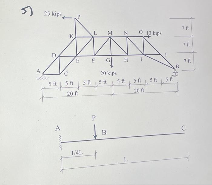 Solved for the truss and beam problems given below, | Chegg.com