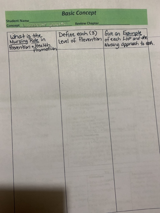 Solved Basic Concept Student Name Concept Lost worden Review | Chegg.com