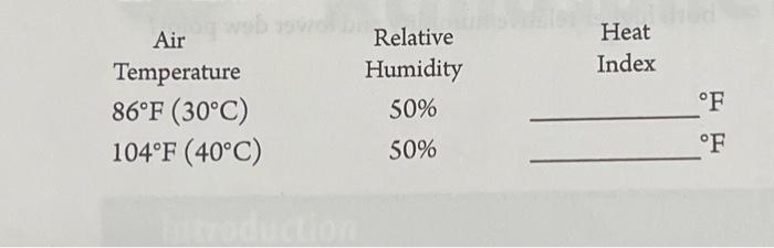 Solved Air Temperature 86°F (30°C) 104°F (40°C) Relative | Chegg.com