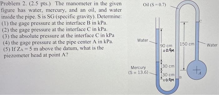 Solved Problem 2. (2.5 pts.) The manometer in the given | Chegg.com
