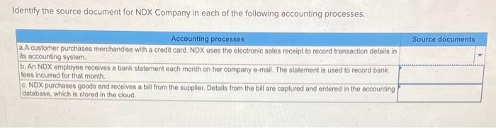 Solved Identify the source document for NDX Company in each | Chegg.com