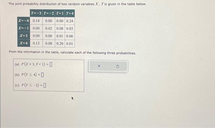 Solved The joint probability distribution of two random | Chegg.com