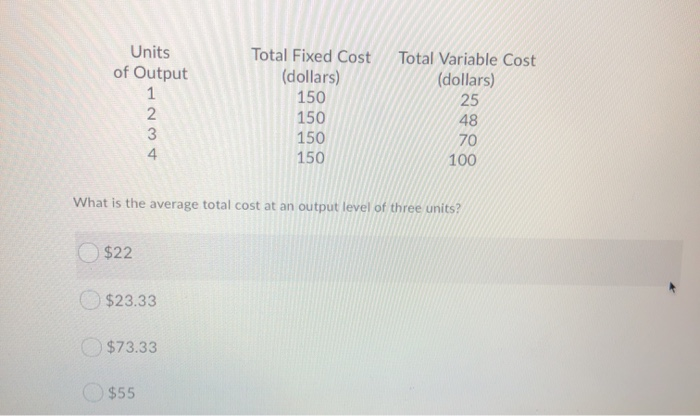 Solved: Use The Table Below To Answer The Following Questi... | Chegg.com