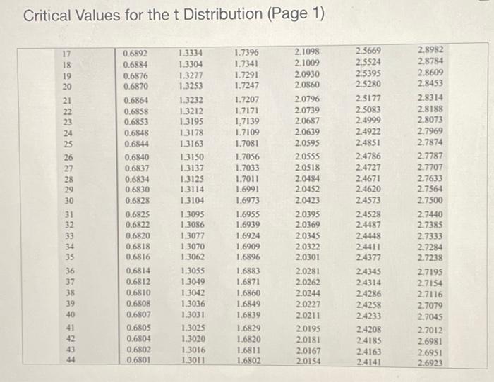 Solved Critical Values for the t Distribution (Page | Chegg.com