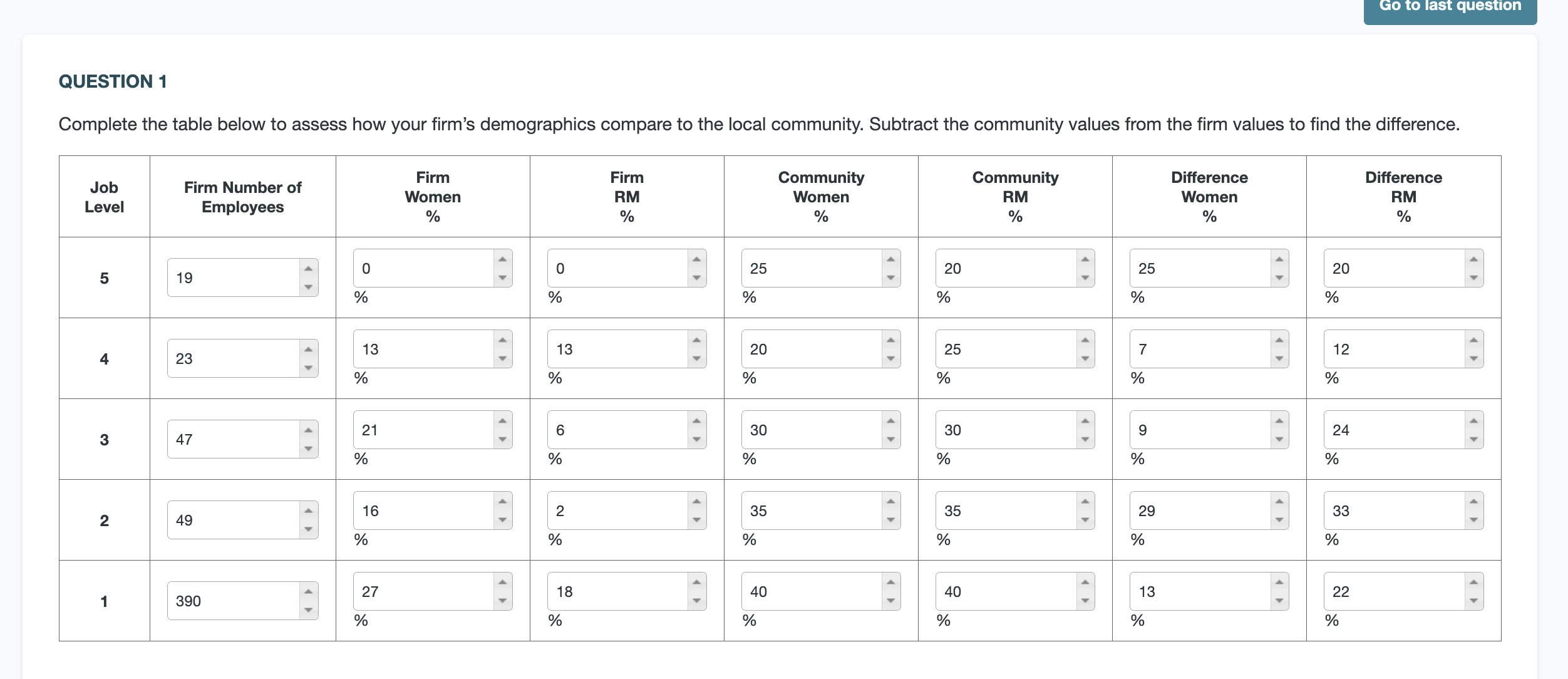 Solved QUESTION 1Complete the table below to assess how your | Chegg.com