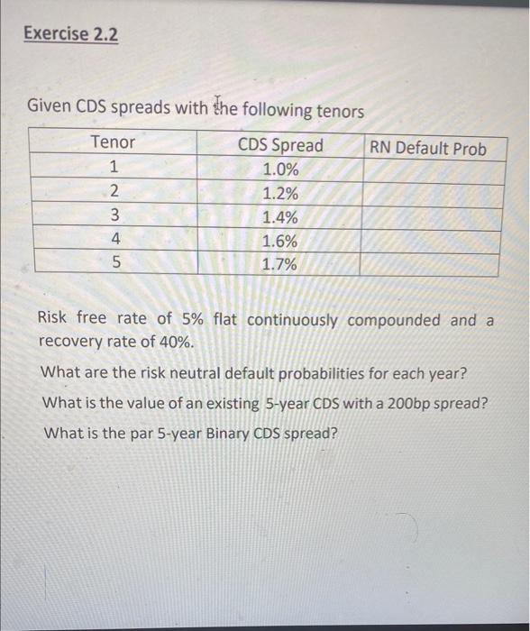 Solved Given CDS spreads with the following tenors Risk free | Chegg.com