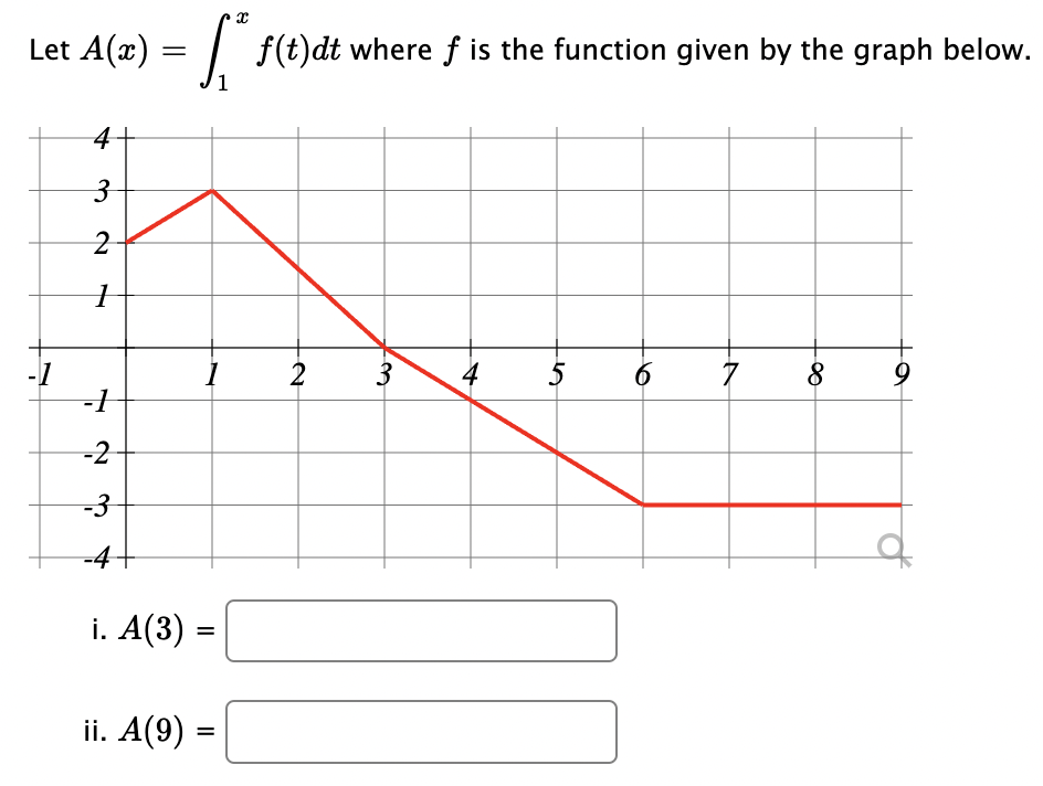 Solved Let A(x)=∫1xf(t)dt ﻿where f ﻿is the function given by | Chegg.com