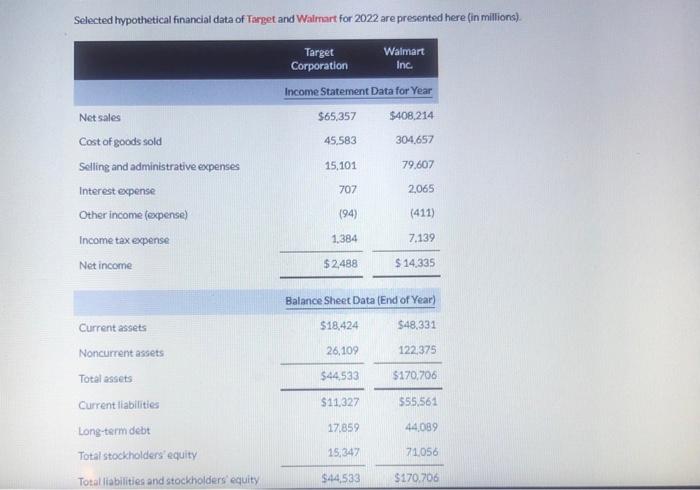 Solved (1) Currentratio Walmart (2) Accounts receivable | Chegg.com