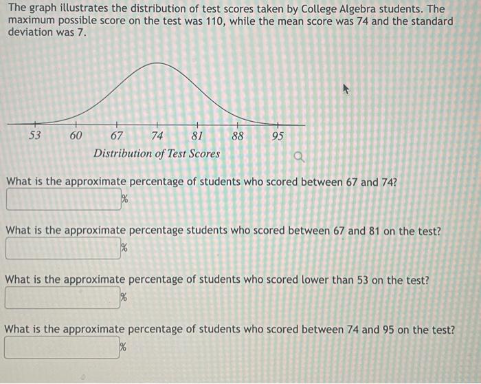 Solved The graph illustrates the distribution of test scores | Chegg.com
