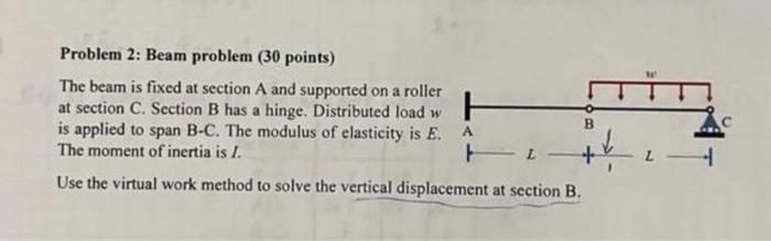Solved Use the virtual work method to solve the vertical | Chegg.com