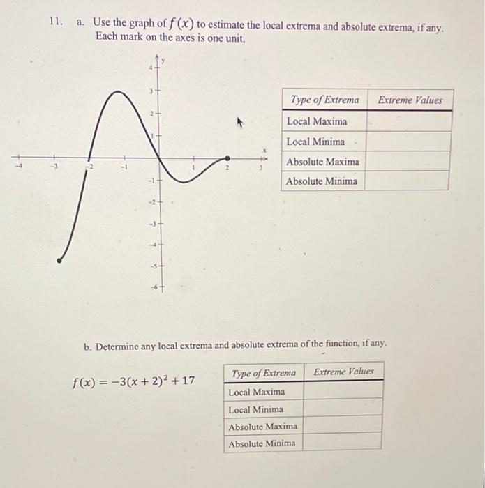 Solved 11. a. Use the graph of f(x) to estimate the local | Chegg.com