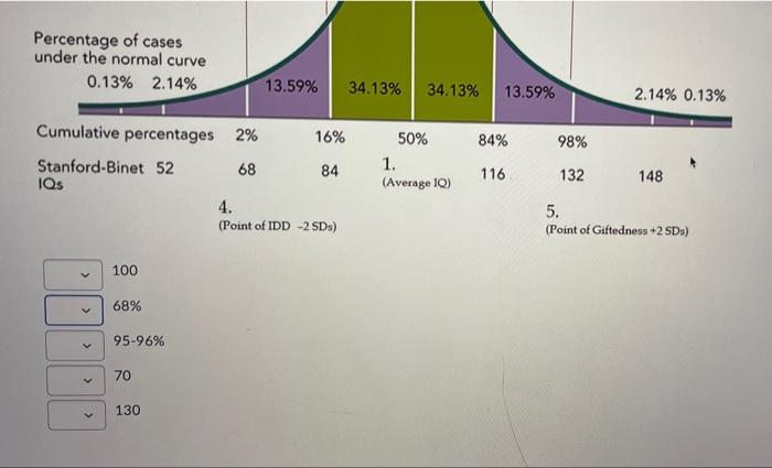 Solved Label the intelligence numbers according to the image | Chegg.com