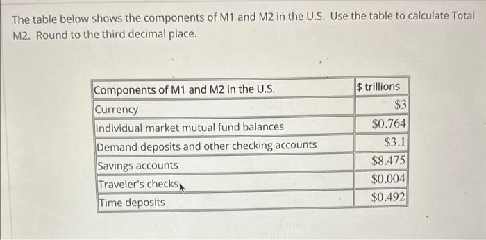 Solved The table below shows the components of M1 and M2 in | Chegg.com