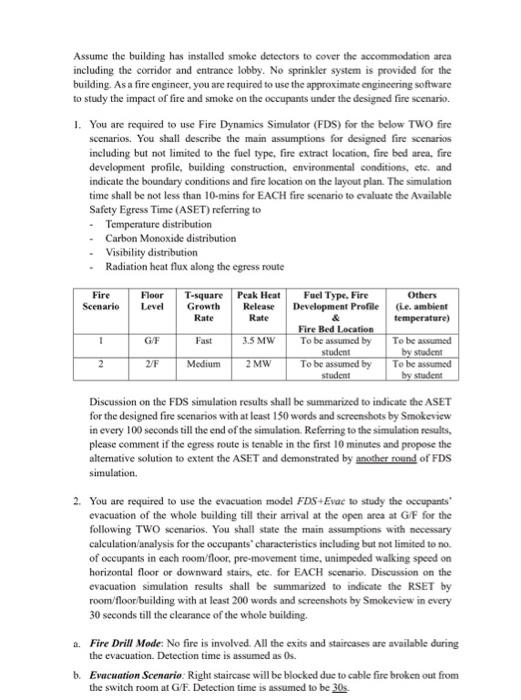 FV2204 Computational Engineering - Assignment The | Chegg.com