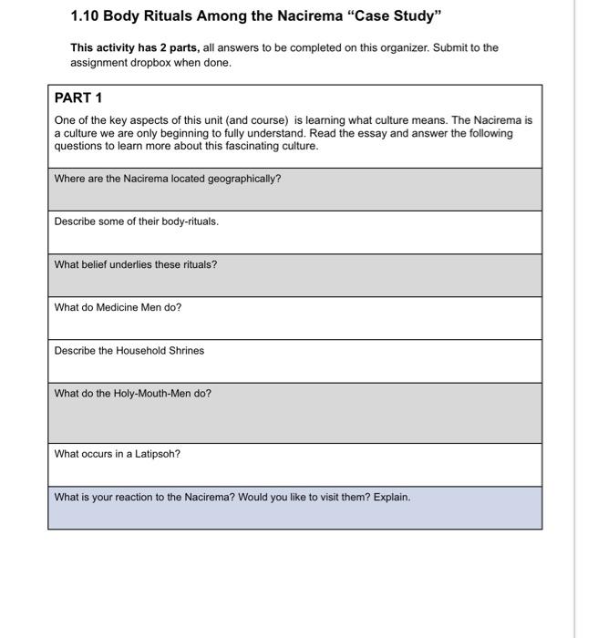 1.10 Body Rituals Among the Nacirema "Case Study" | Chegg.com