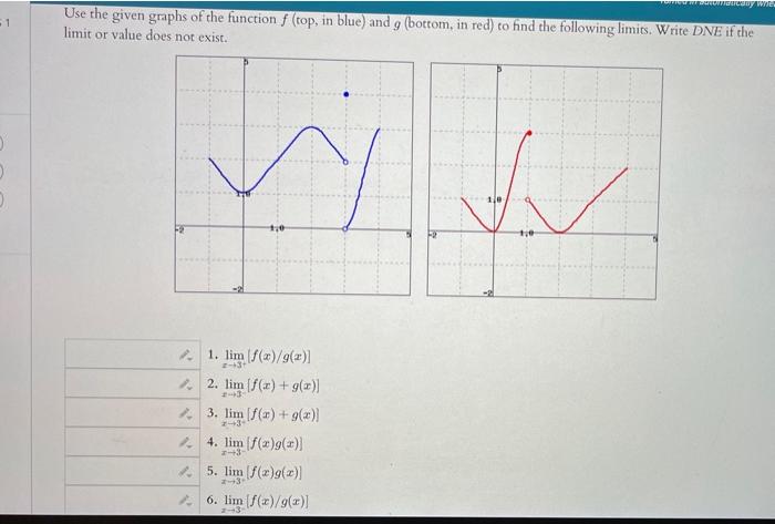 Solved Use the given graphs of the function f (top, in blue) | Chegg.com