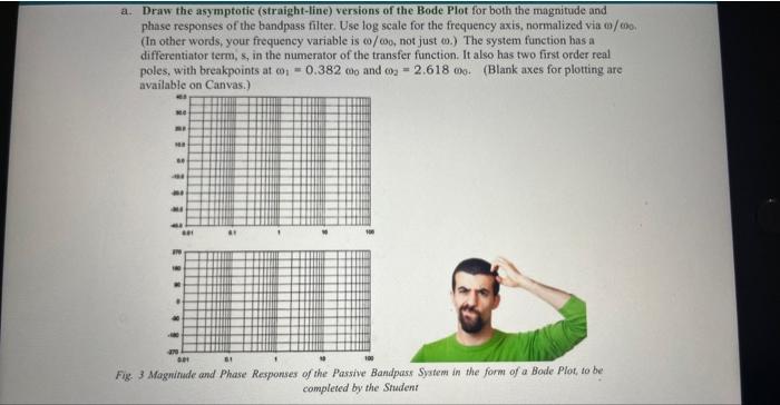 Solved Bode Plot A simple approximation of the frequency | Chegg.com