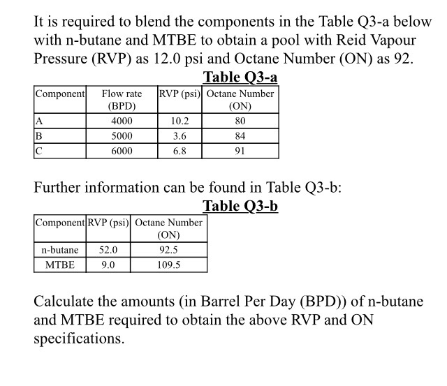 Solved It is required to blend the components in the Table | Chegg.com