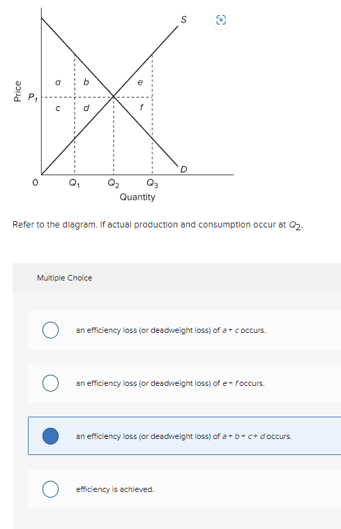 Solved Refer to the diagram. If actual production and | Chegg.com