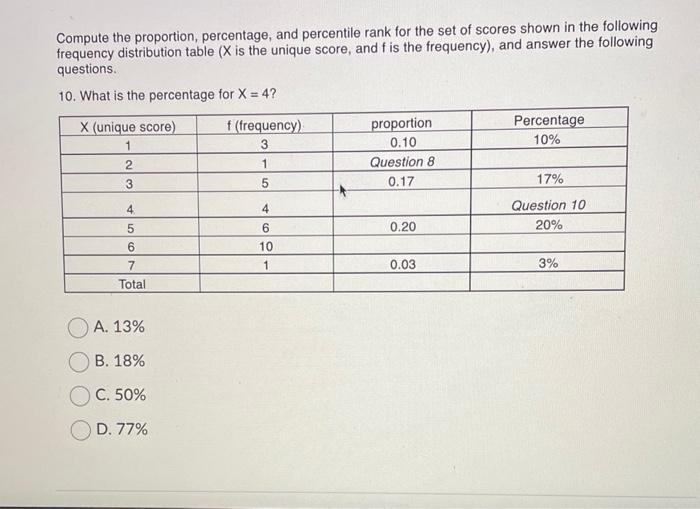 Solved Compute the proportion, percentage, and percentile | Chegg.com