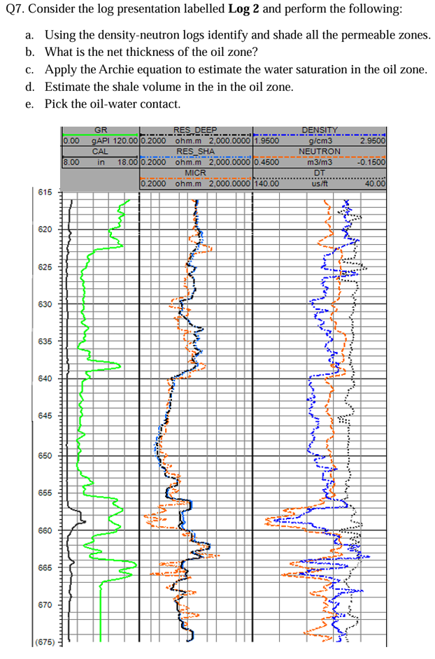 Solved Q7. ﻿Consider the log ﻿presentation labelled log2 | Chegg.com