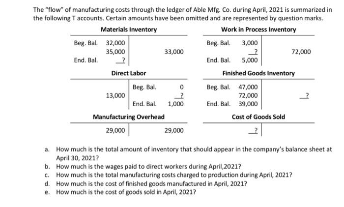 Solved The "flow" of manufacturing costs through the ledger | Chegg.com