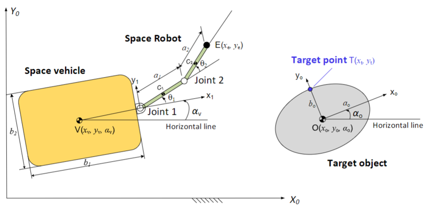 Solved Derive the dynamics equations of the robotic device | Chegg.com
