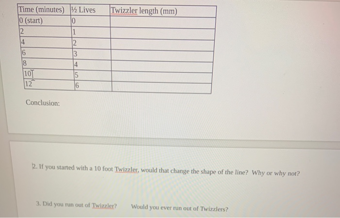 Solved Twizzler length (mm) Time (minutes) | Lives 0 (start) | Chegg.com