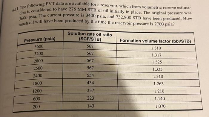 Solved 6.11 The following PVT data are available for a | Chegg.com