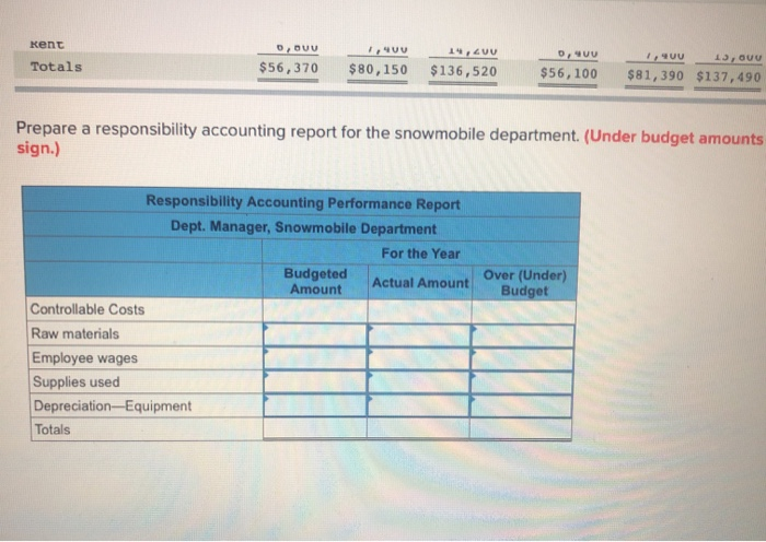 Solved Exercise 22-1 Responsibility accounting report-cost | Chegg.com