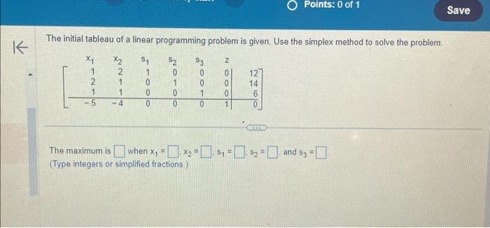Solved The initial tableau of a linear programming problem | Chegg.com