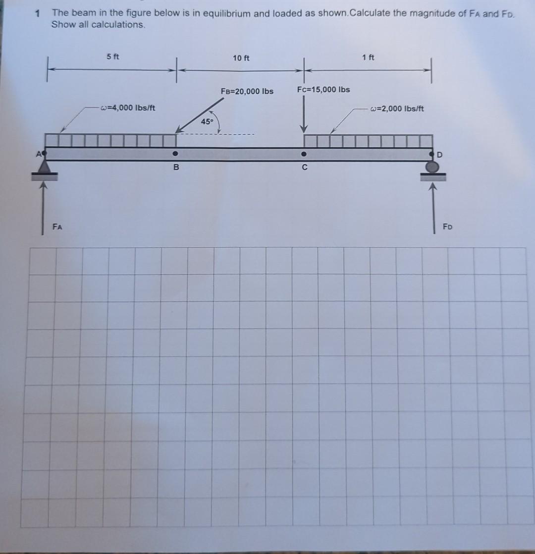 Solved 1 The beam in the figure below is in equilibrium and | Chegg.com